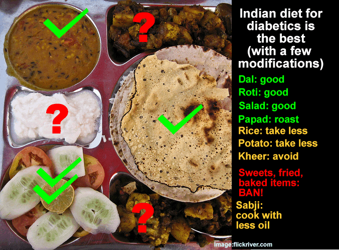 Diabetes indian Diet The Indian Down Under